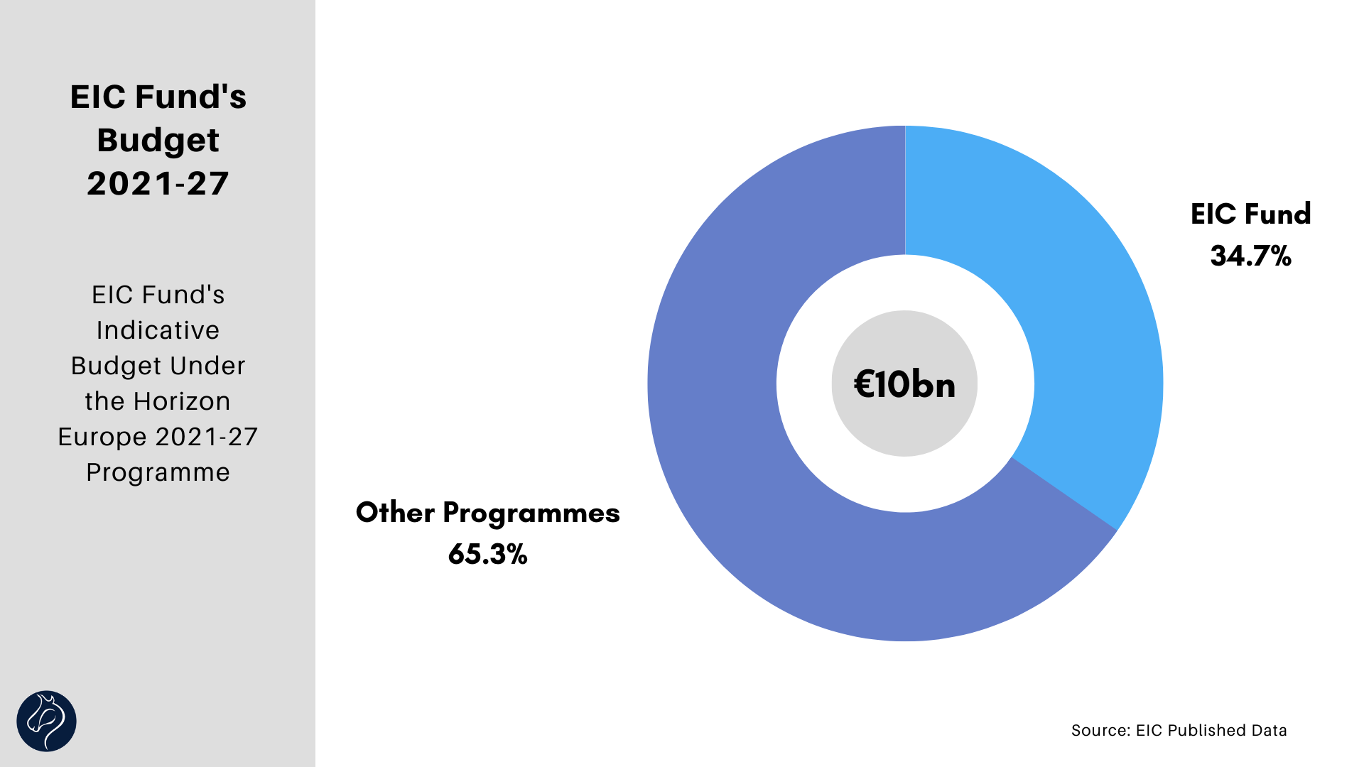 EIC Fund - Overview & Investment Strategy